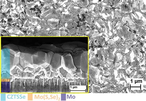 3 As A Function Of Different Sulfurization Time At Fixed Download