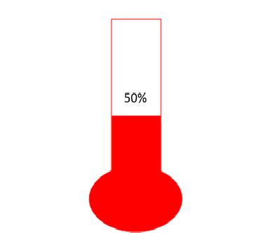 Thermometer Chart Thermometer Chart Graphing