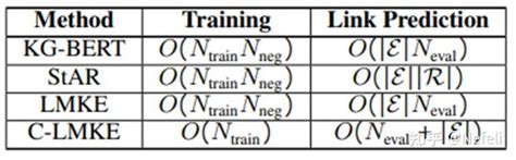 language models as knowledge embeddings：语言模型用作知识嵌入 ijcai 2022 知乎