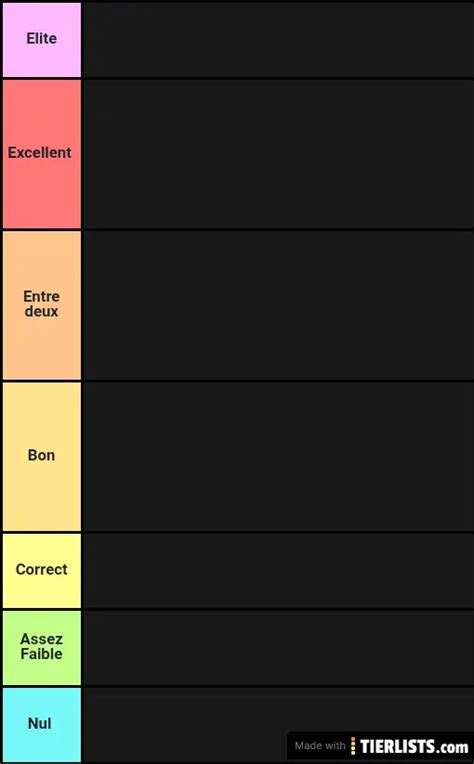 Brawl Stars Tier List Tier List Tierlists Com
