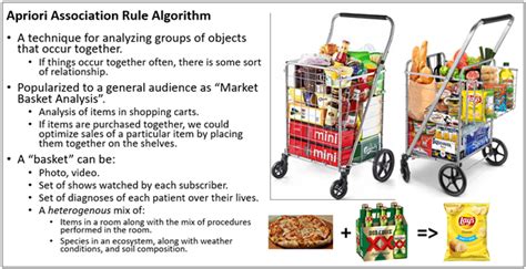 Basket Analysis With Computer Vision Vmblog