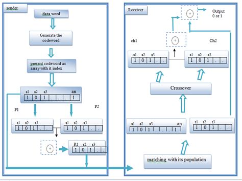 Methodology Error Detection Download Scientific Diagram