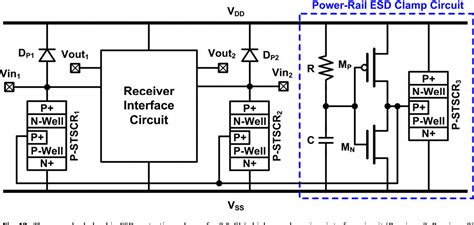 Figure 12 From Low Capacitance Esd Protection Design For High Speed Io Interfaces In A 130 Nm