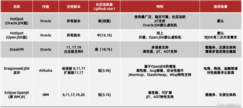 深入理解javajvm：类加载、字节码与生命周期 csdn博客