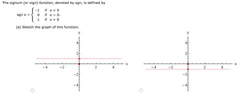 Solved The Signum Or Sign Function Denoted By Sgn Is