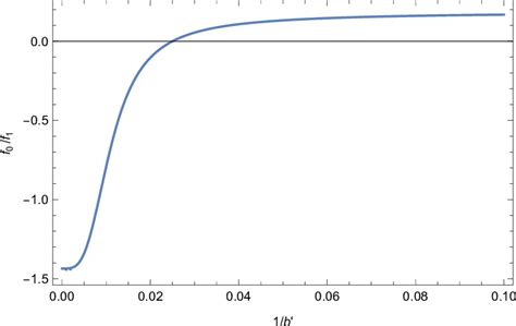 Terminal Velocity Of A Nonreciprocal Nanoparticle Near A Perfectly Download Scientific Diagram