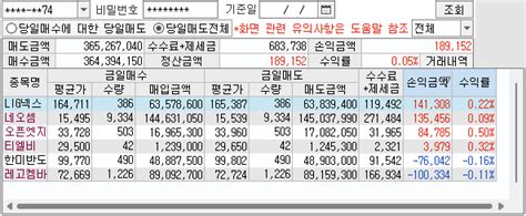3월 6일 네오셈 Lig넥스원 등