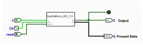solved design specifications design a fsm that has one