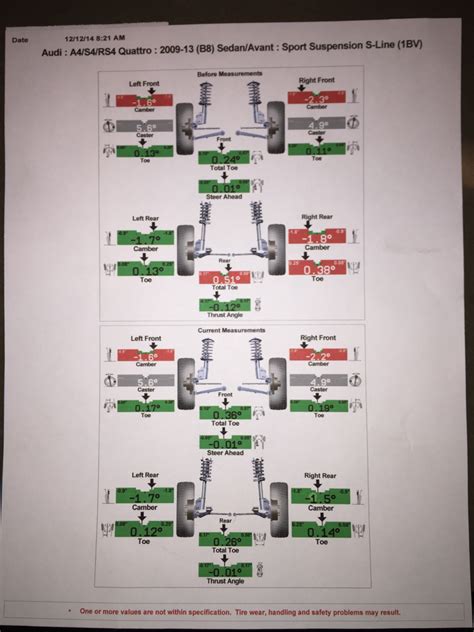 can ya ll interpret my alignment specs