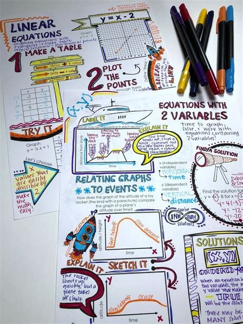 linear equations doodle notes algebra graphing linear equations doodle notes graphing