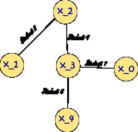 How To Become An Ibm Certified Associate Developer — Quantum