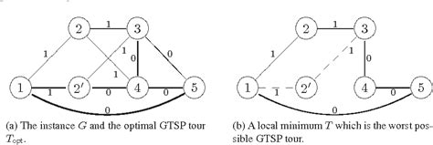 Figure 1 From Lin Kernighan Heuristic Adaptations For The Generalized