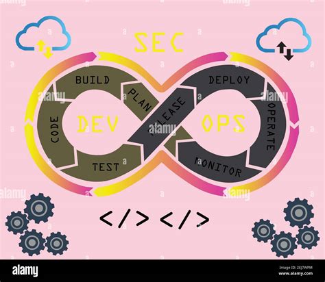Devsecops Methodology Of A Secure Software Development Process Works Cybersecurity Concept