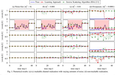 Figure 1 From Learning To Extract Distributed Polarization Sensing Data