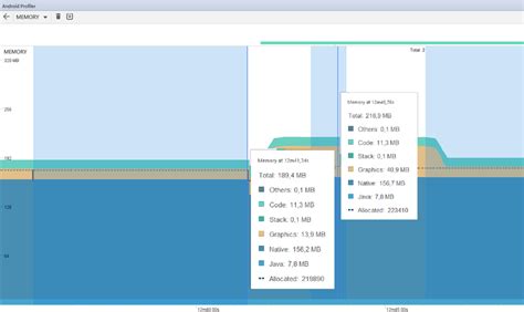 Patients Device Memory Consumption Download Scientific Diagram
