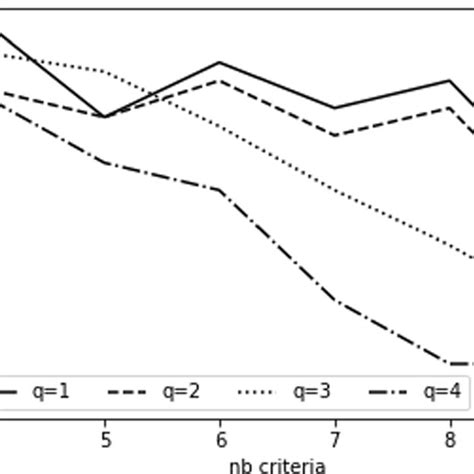 Three Cases For Single Peaked Criteria Download Scientific Diagram