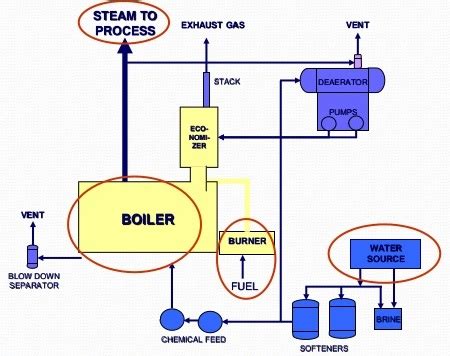 Boiler Room Schematic Diagram Resources For Electrical Electronic Engineers
