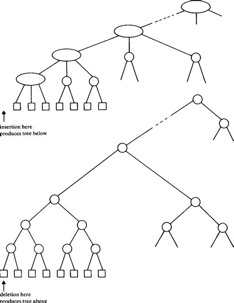 Figure 1 From Design And Analysis Of A Data Structure For Representing