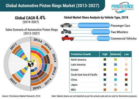 Hybrid Computing Models To Drive The Piston Ring Market By Ajaykumar