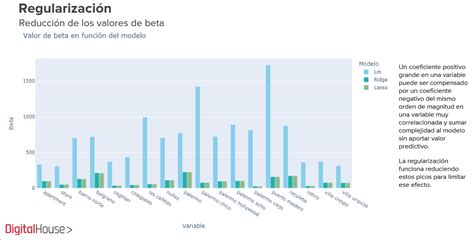 Github Maxideriregresion Lineal Multiple Predictor Del Precio Por