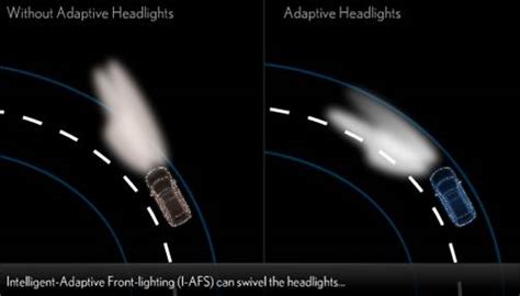 adaptive front lighting system ~ cars innovation