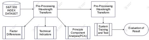 system architecture [3] download scientific diagram
