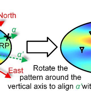 Alignment Between The Array Antenna Orientation And The Phase Pattern Download Scientific