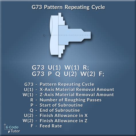 Gcodetutor The G73 Pattern Repeating Cycle Often Used Facebook