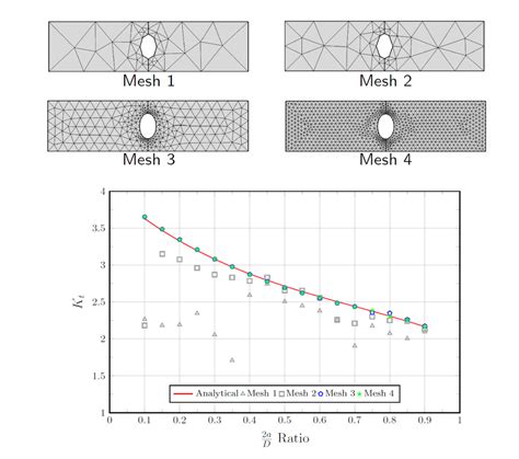 New Fem Book Offers Modeling Guidance For Biomedical Applications Comsol Blog 必威bwey