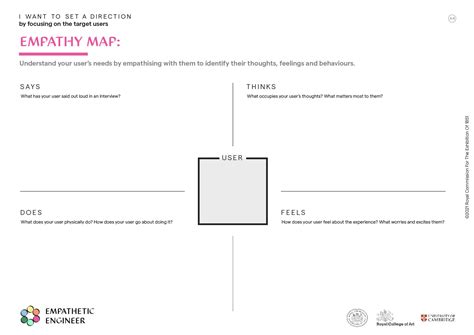 Empathy Map — Empathetic Engineer