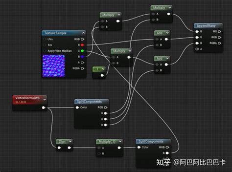 解决纹理拉伸的办法——triplanar Projection三平面投影 知乎