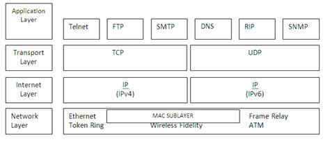 when ipv4 addressing is manually configured on a web server which