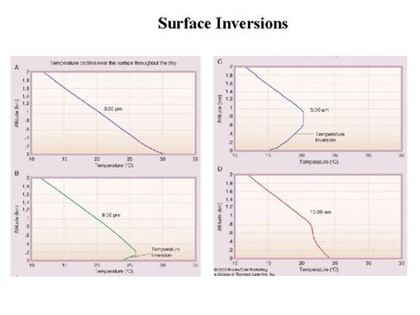 Temperature Reading Ak Chapter3 Surface Temperature Surface Energy