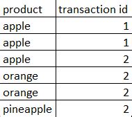 SQL Server Concatenate ID Field While Using Group By Stack Overflow