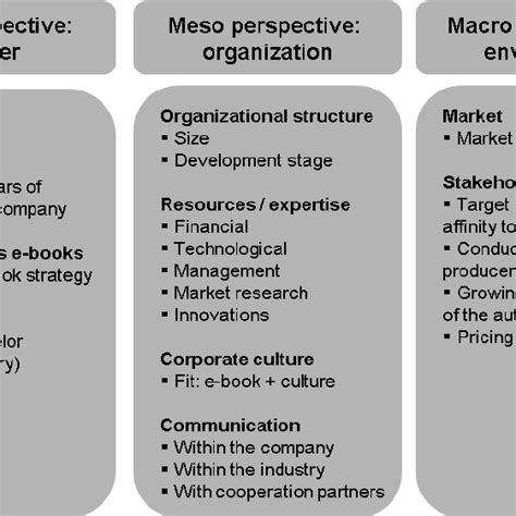 Operationalization And Data Management Continued Download Table
