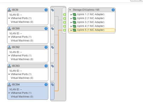Distributed Switch Iscsi Portgroups Virtualization Spiceworks Community
