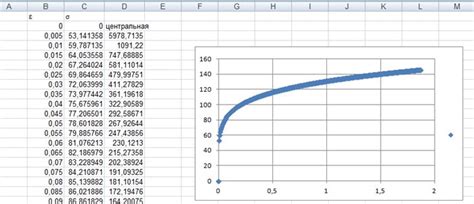 Как Сделать Касательную в Excel к Графику Теоретическая база