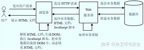 精通Vue js导读 Vue 轻松入门篇 知乎