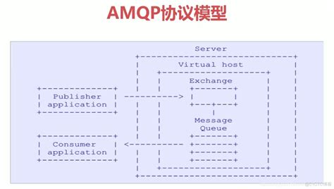 Go Rabbitmq Rpc高并发 重连 Rabbitmq并发能力mob64ca141a683a的技术博客51cto博客