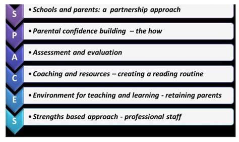 The Balanced Literacy Framework Young Ballymun