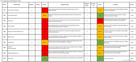 Risk Management Csdn博客