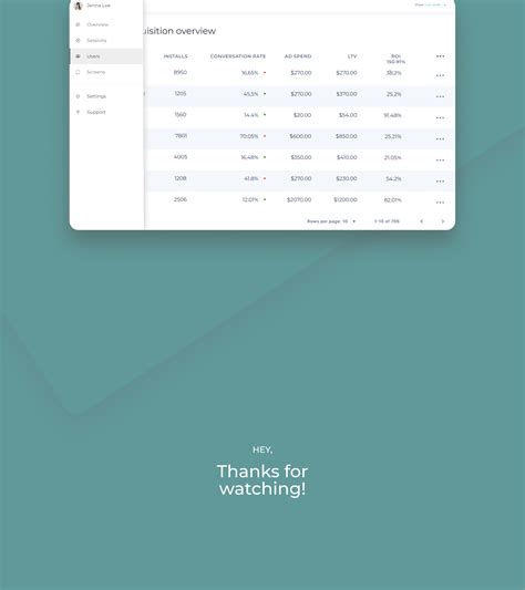 App Analytics Dashboard On Behance
