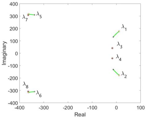 Robust Subsynchronous Damping Control Of Pmsg Based Wind Farm