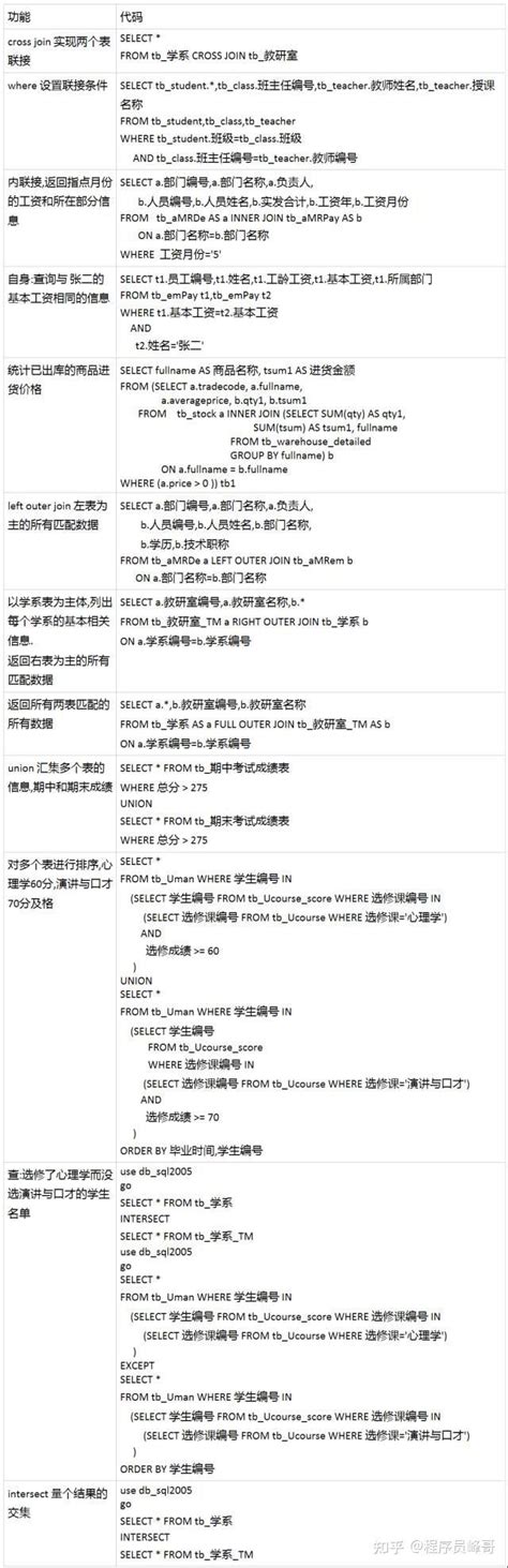 张图大总结SQL 数据分析常用语句 知乎