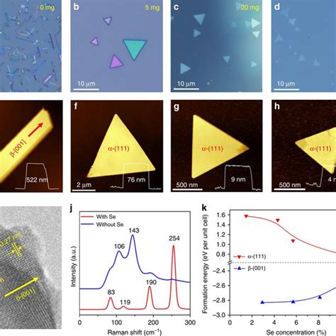 Atomic Structure Of 2d Sb2o3 Molecular Crystals A B Top View