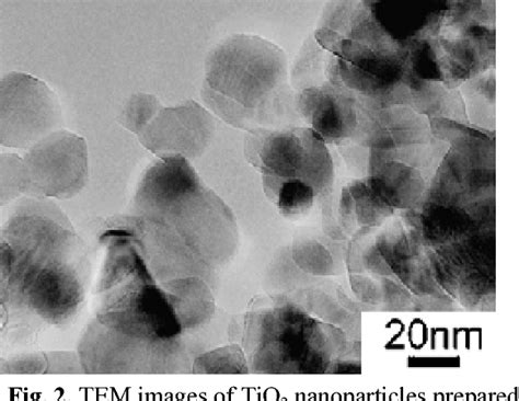 figure 2 from a review on synthesis of nano tio2 via different methods