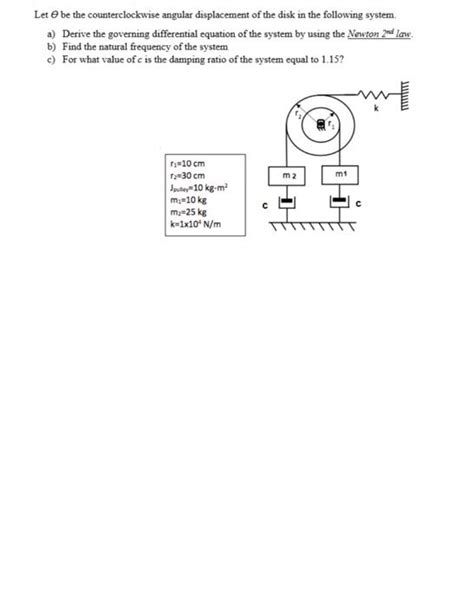 Solved Let E Be The Counterclockwise Angular Displacement Of