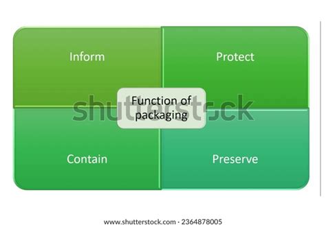 Qms Functionality Photos Images And Pictures Shutterstock