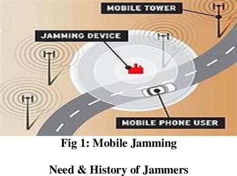 Figure 1 From An Architecture Design Of Novel Mobile Jammer Using Fpga