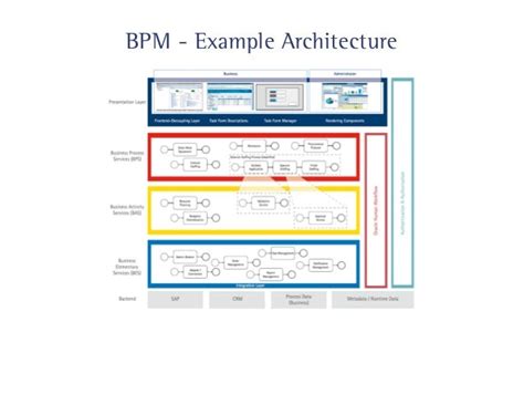 how enterprise hr processes succeed with oracle business process mana…